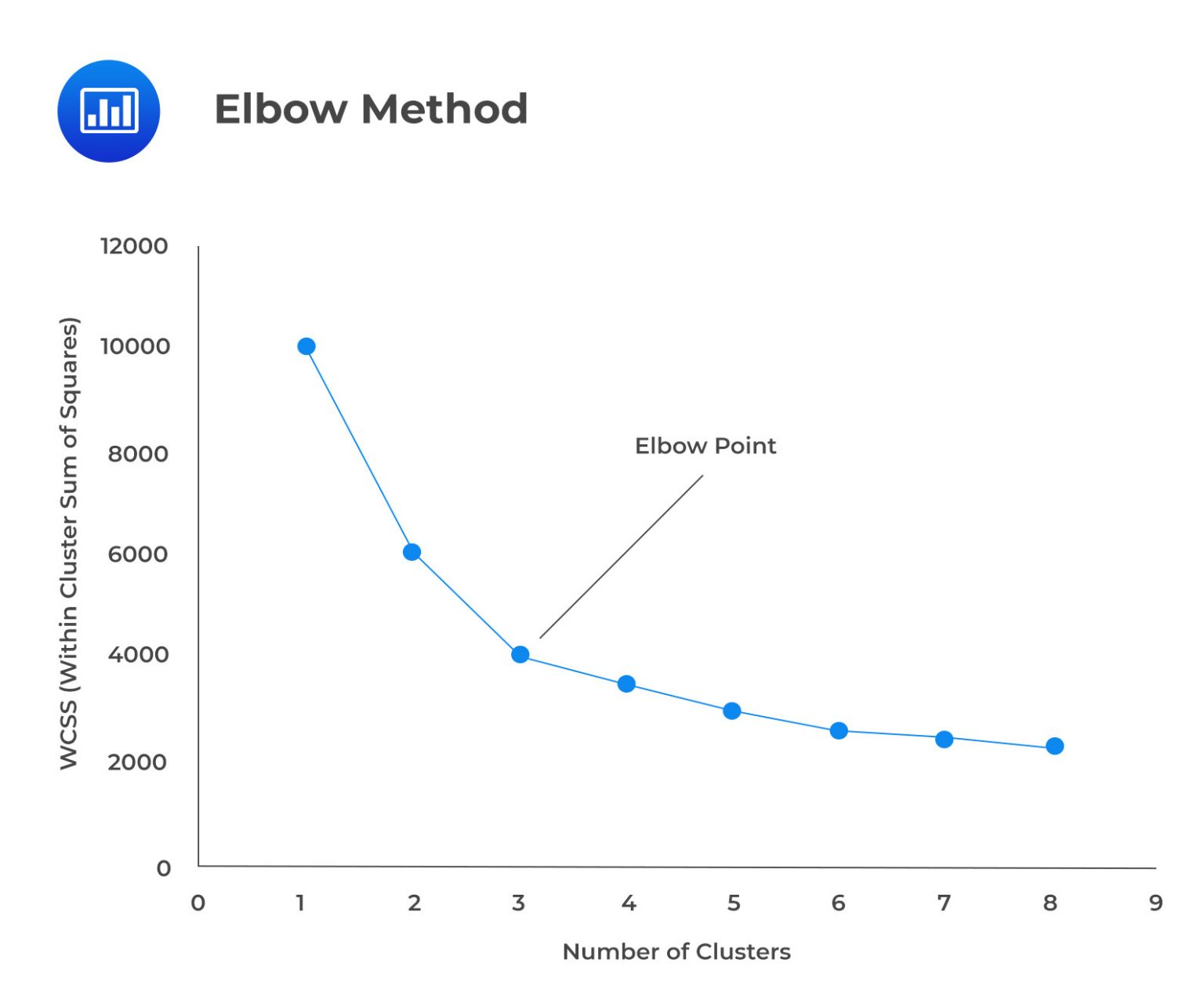 Machine Learning Methods - CFA, FRM, and Actuarial Exams Study Notes