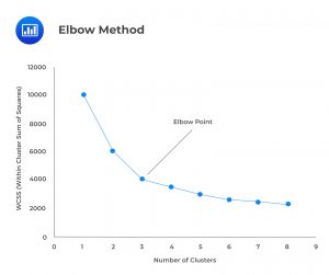 Machine Learning Methods - CFA, FRM, and Actuarial Exams Study Notes