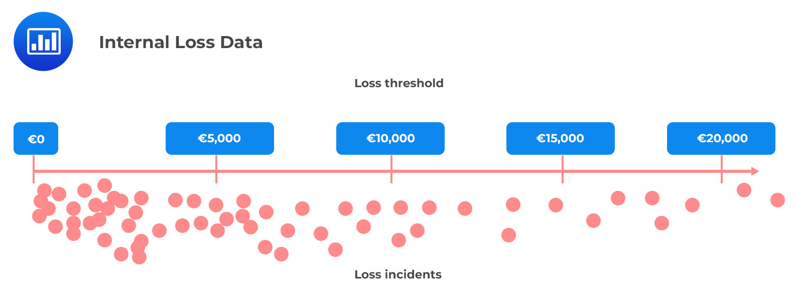 Risk Measurement and Assessment - CFA, FRM, and Actuarial Exams Study Notes