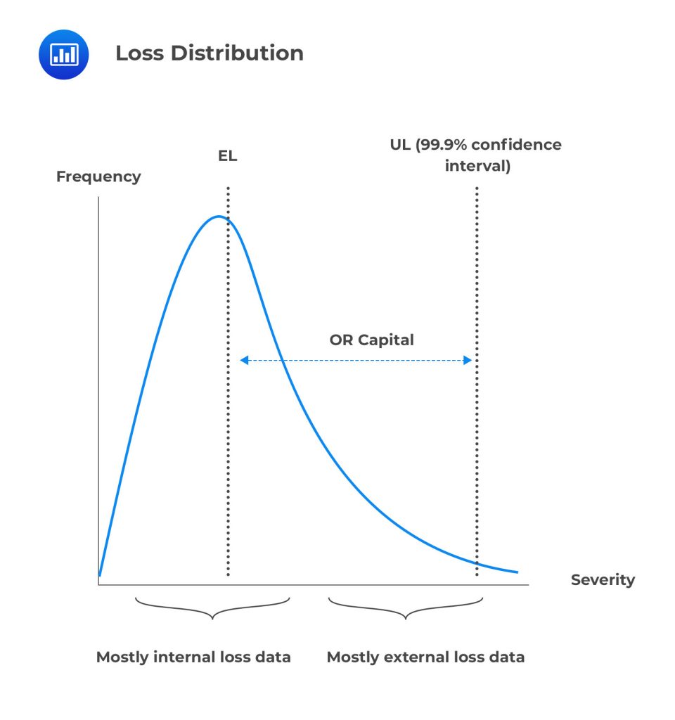 Risk Measurement and Assessment - CFA, FRM, and Actuarial Exams Study Notes