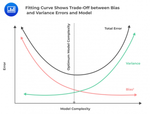Machine Learning Methods - CFA, FRM, and Actuarial Exams Study Notes