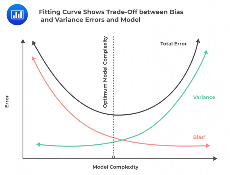 Machine Learning Methods - CFA, FRM, and Actuarial Exams Study Notes
