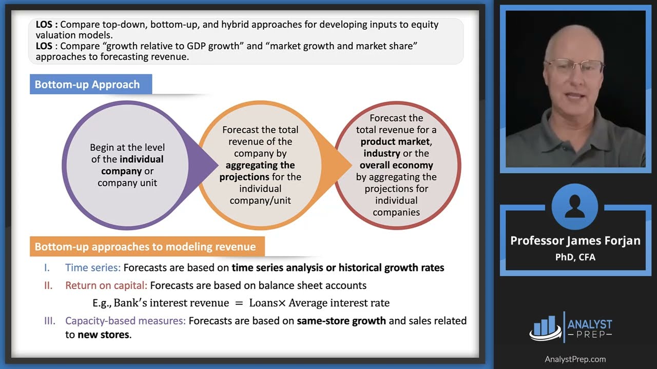 Behavioral Finance and Analyst Forecasts - CFA, FRM, and Actuarial ...