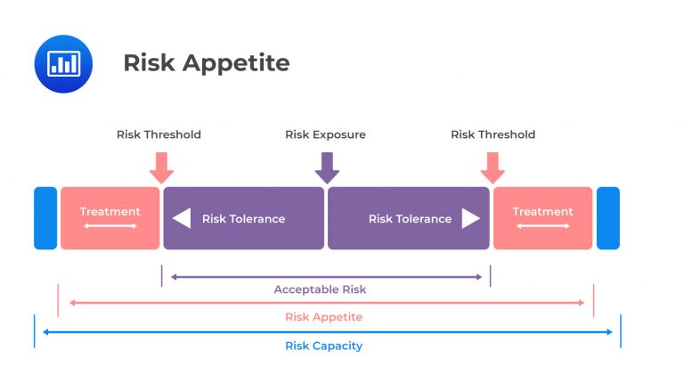 Integrated Risk Management | AnalystPrep - FRM Part 2 Study Notes