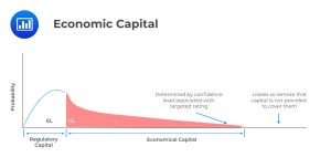 Integrated Risk Management | AnalystPrep - FRM Part 2 Study Notes