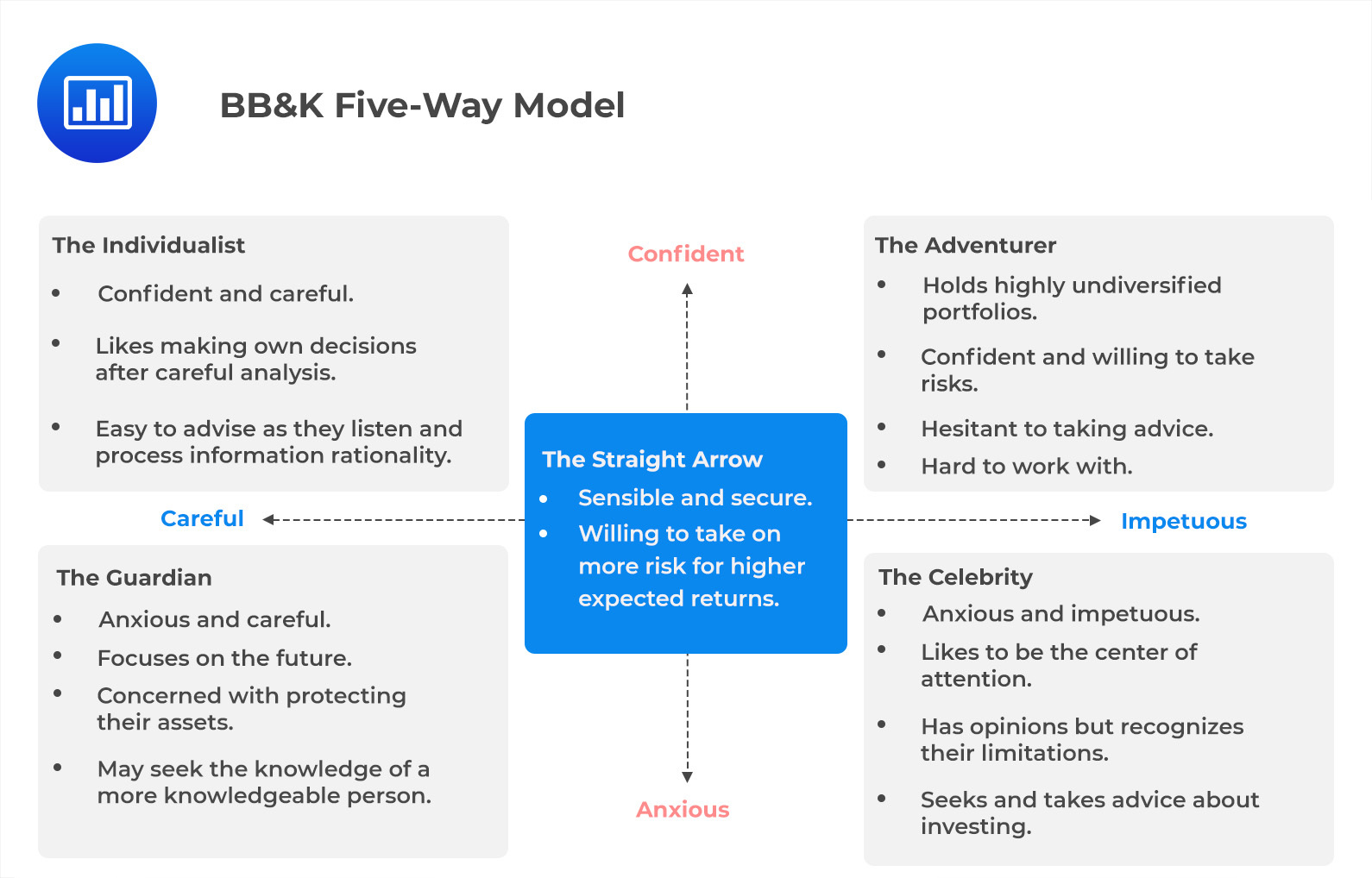 Uses and Limitations of Classifying Investors into Personality Types ...