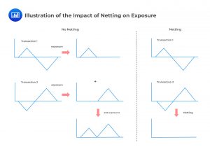 Future Value and Exposure | AnalystPrep - FRM Part 2