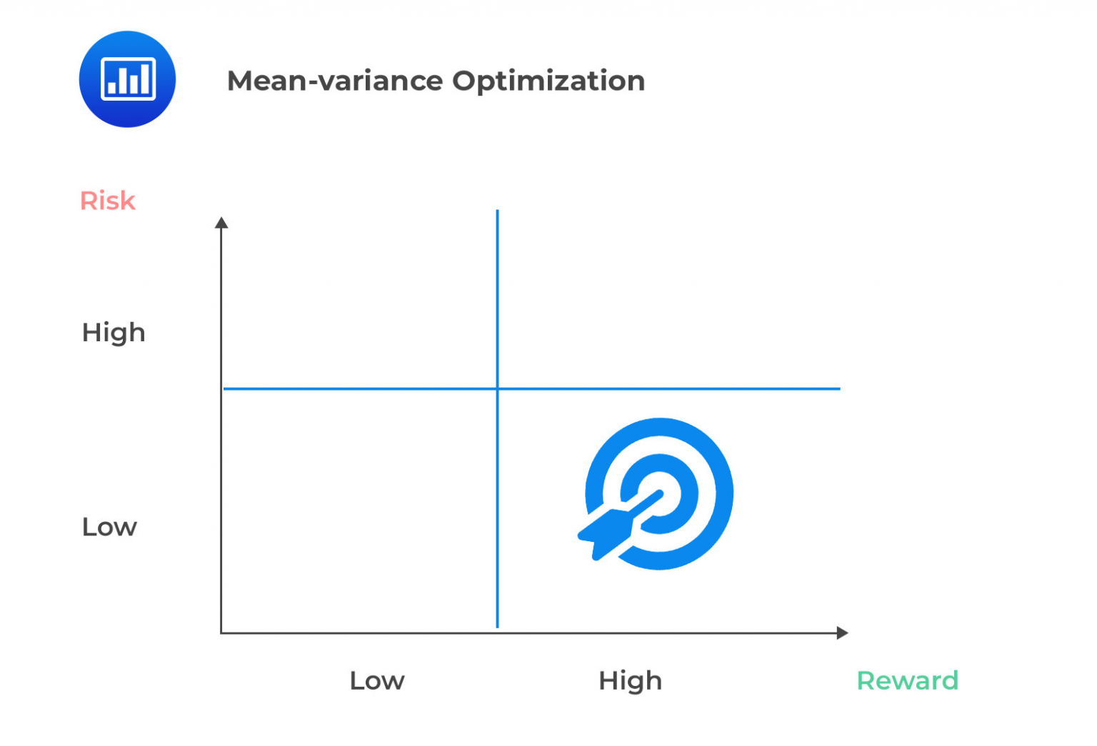 Mean Variance Optimization Overview | CFA L3