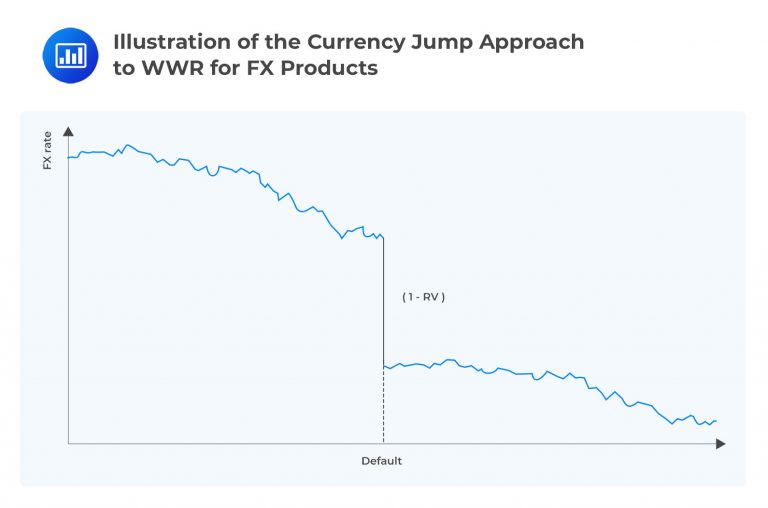 Credit Value Adjustment (CVA) | AnalystPrep - FRM Part 2 Study Notes
