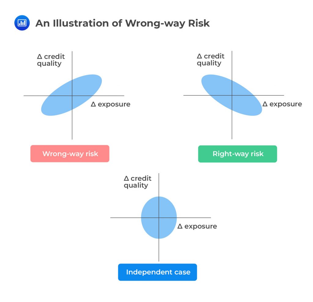 Credit Value Adjustment (CVA) | AnalystPrep - FRM Part 2 Study Notes