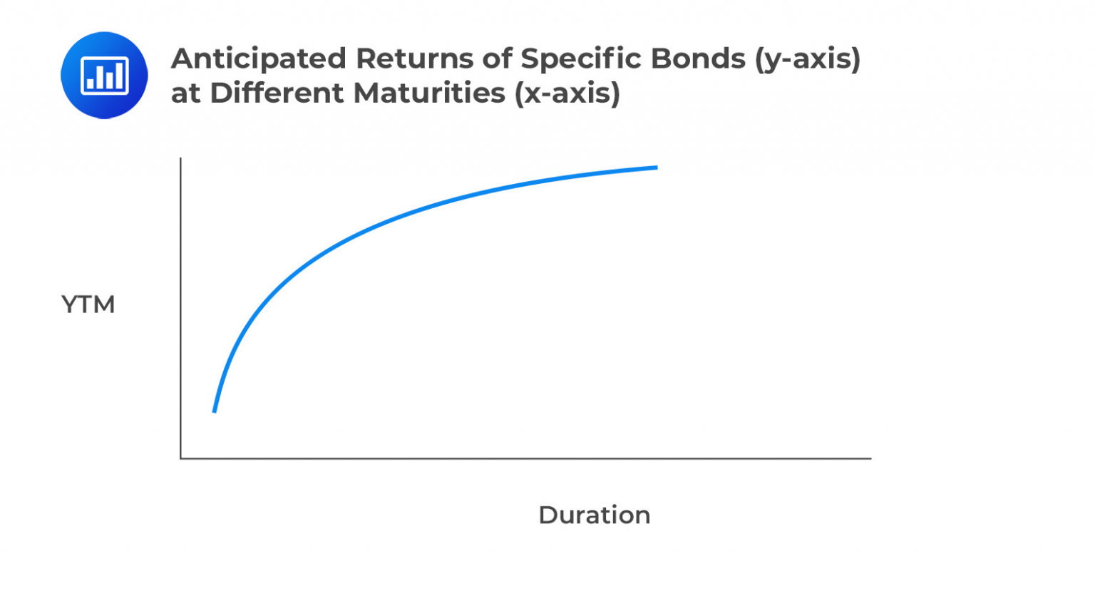 Essential Fixed-Income Concepts and the Key Yield Curve for Proactive ...