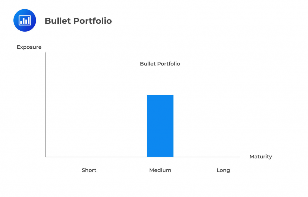 Yield Curve Strategies - CFA, FRM, and Actuarial Exams Study Notes