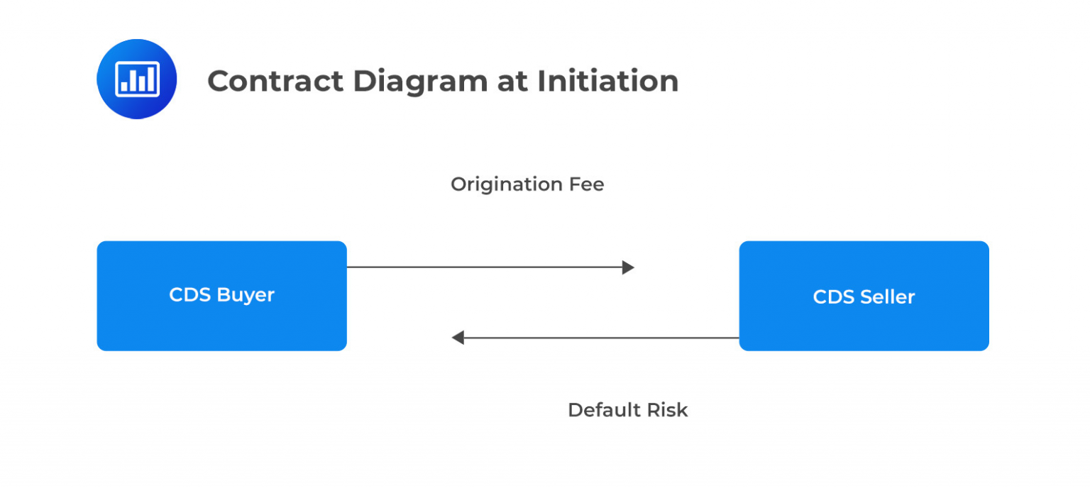 Credit Default Swap Strategies - CFA, FRM, and Actuarial Exams Study Notes