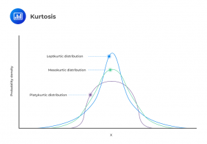 Excess Kurtosis - CFA, FRM, and Actuarial Exams Study Notes