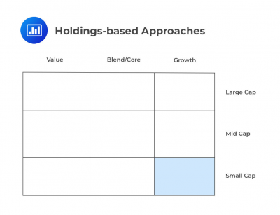 Equity Investment Style Classification - CFA, FRM, and Actuarial Exams ...