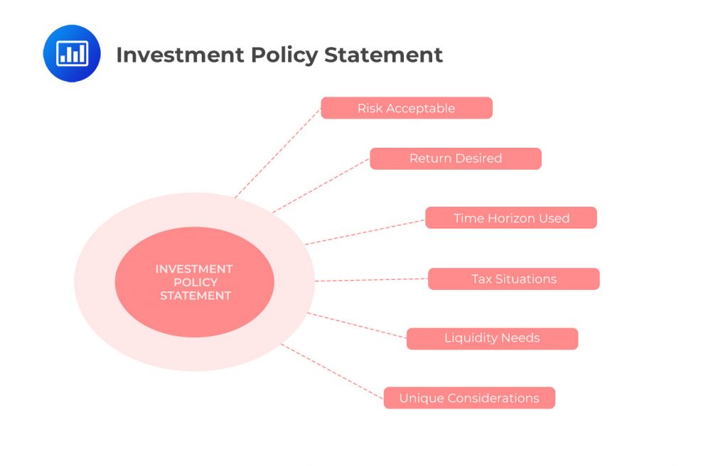 Strategic Choices in Currency Management - CFA, FRM, and Actuarial ...