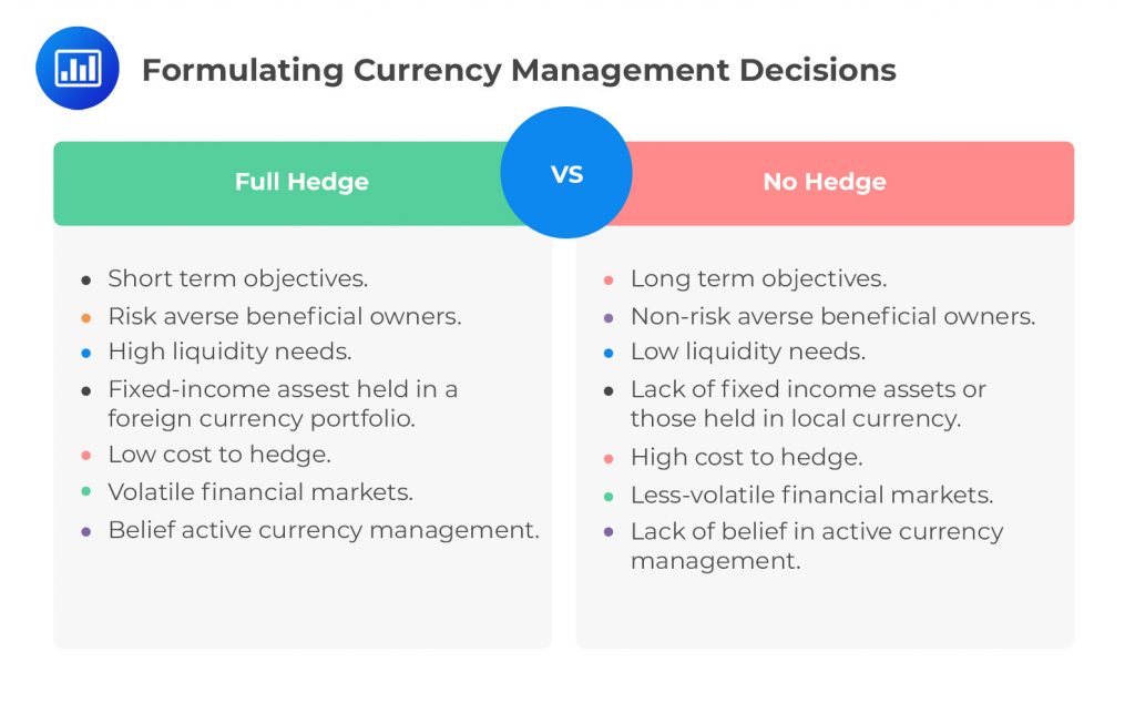 Formulating a Currency Management Program - CFA, FRM, and Actuarial ...