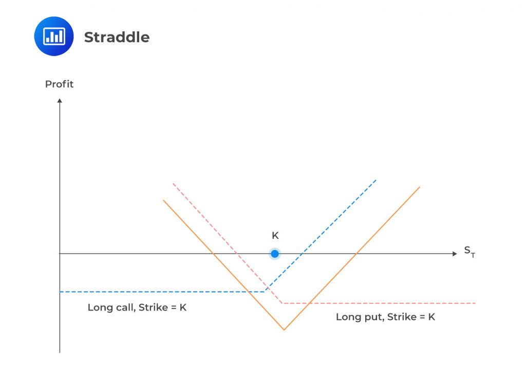 Active Currency Trading Strategies - CFA, FRM, and Actuarial Exams ...