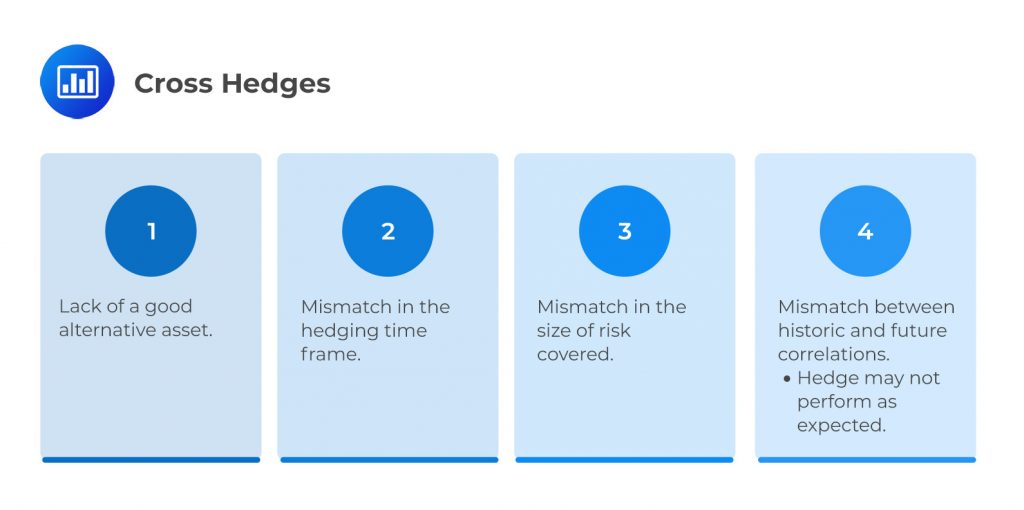 Hedging Multiple Foreign Currencies - CFA, FRM, and Actuarial Exams ...