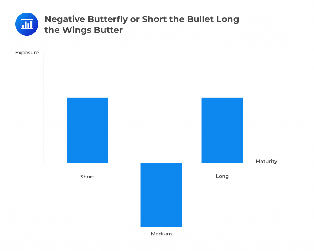 Yield Curve Strategies and Duration Management