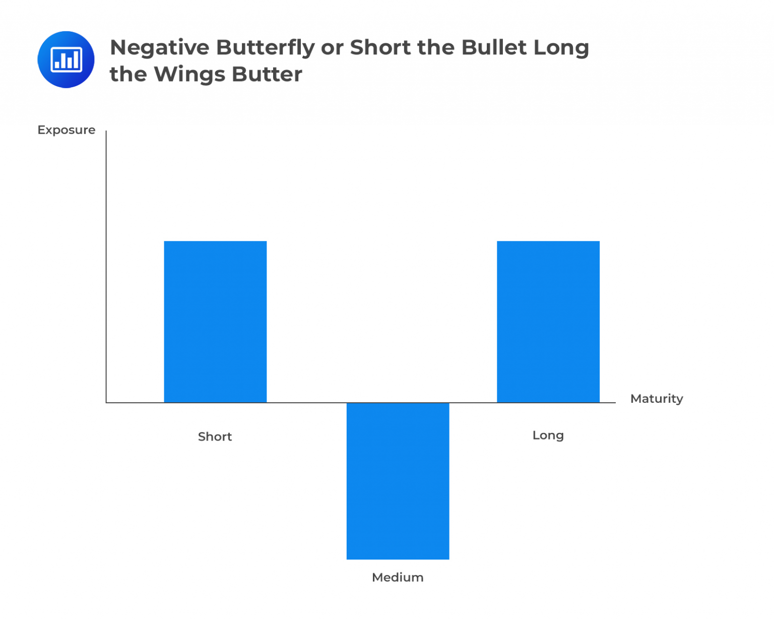 Yield Curve Strategies - CFA, FRM, and Actuarial Exams Study Notes