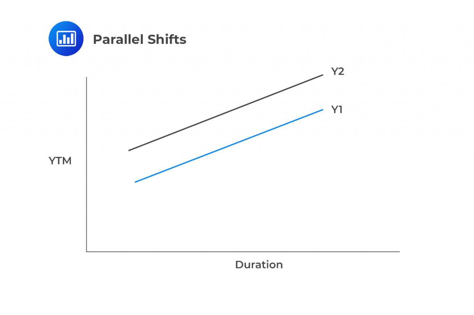 Essential Fixed-Income Concepts and the Key Yield Curve for Proactive ...