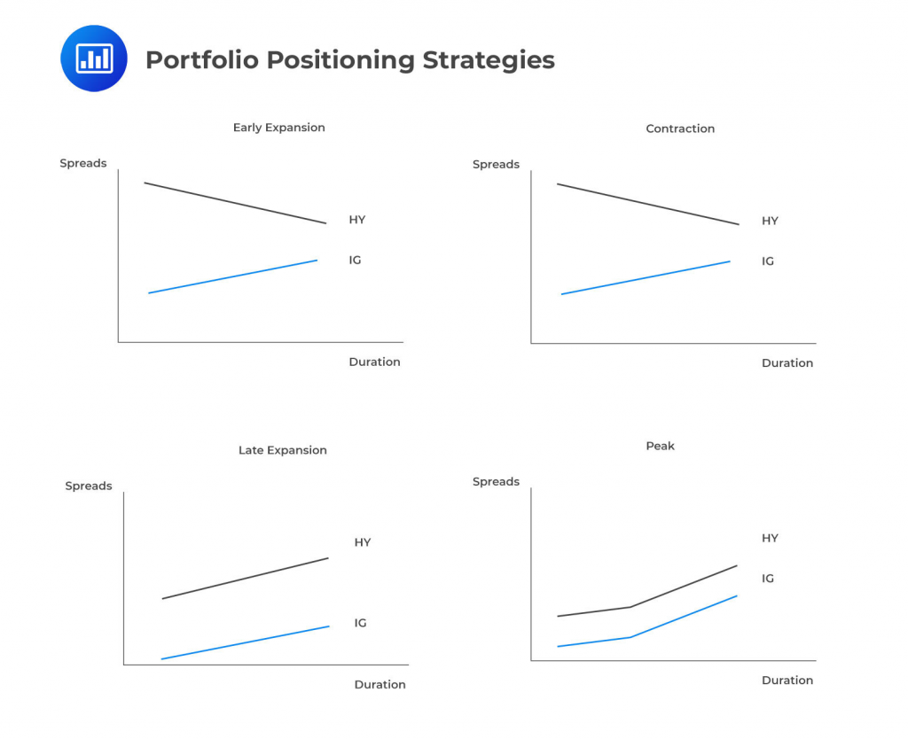 Portfolio Positioning Strategies - CFA, FRM, and Actuarial Exams Study ...