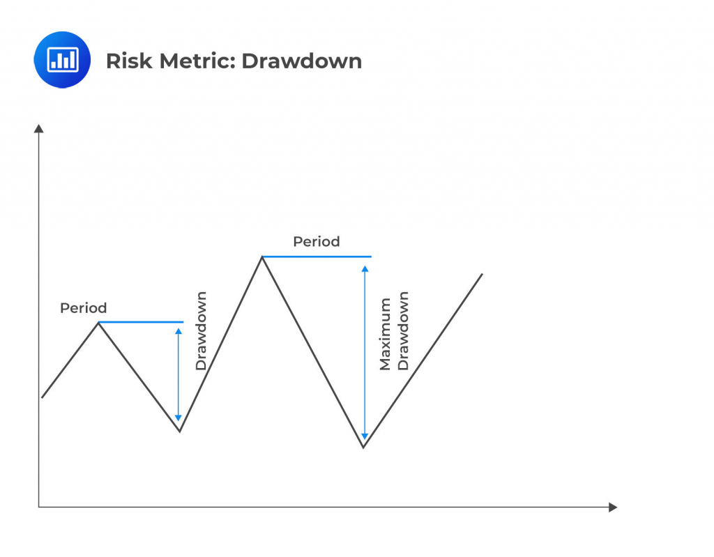 Hedge Fund Strategy Portfolio Contributions - CFA, FRM, and Actuarial ...