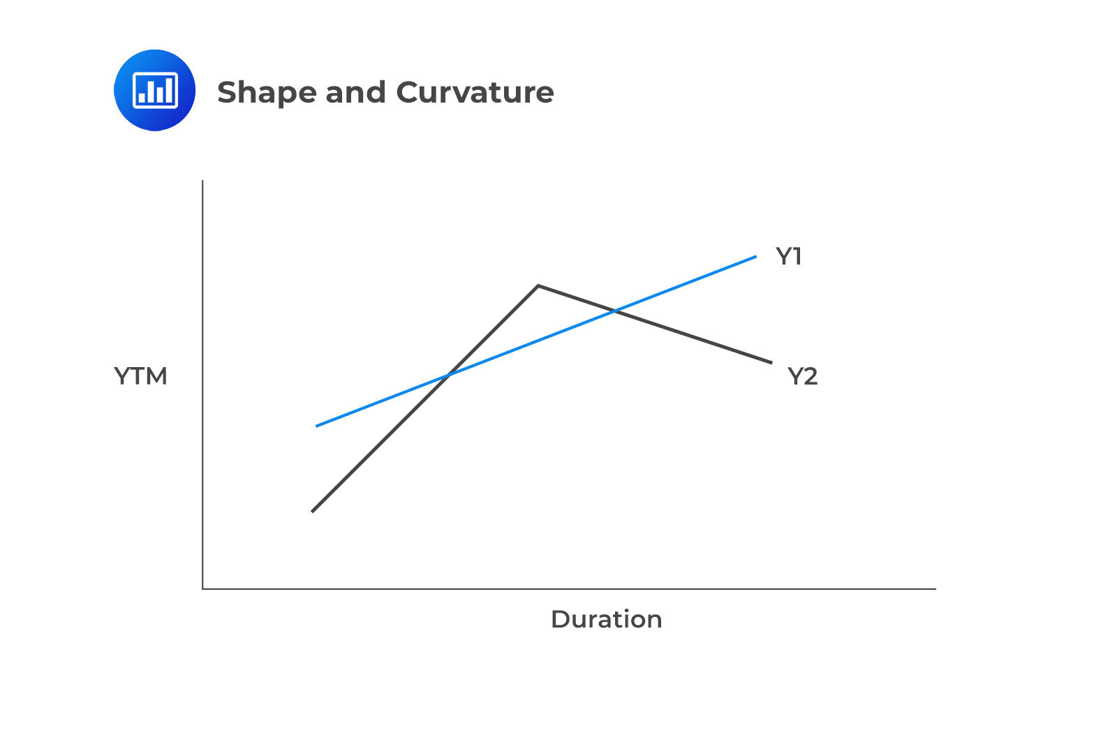 Essential Fixed-Income Concepts and the Key Yield Curve for Proactive ...