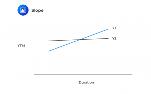 Essential Fixed-Income Concepts and the Key Yield Curve for Proactive ...