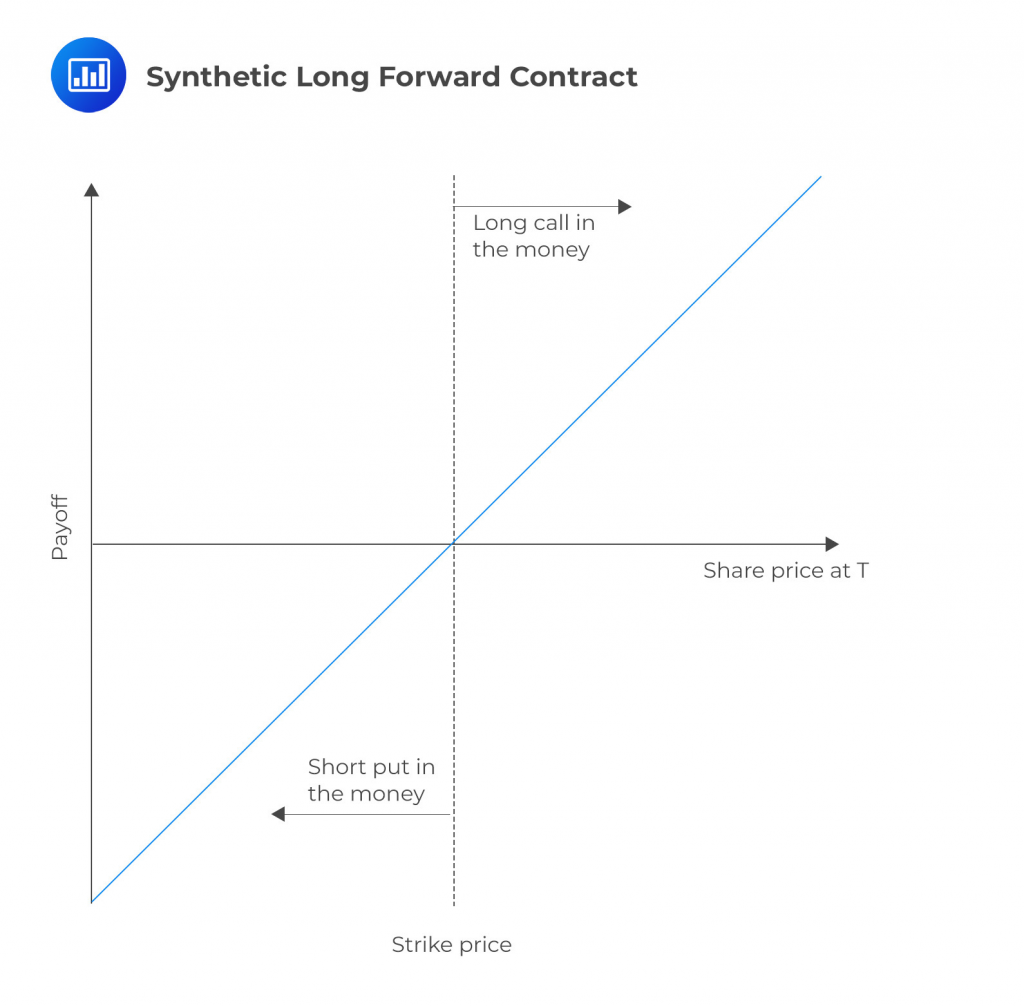 Replicating Asset Returns Using Options - CFA, FRM, and Actuarial Exams ...