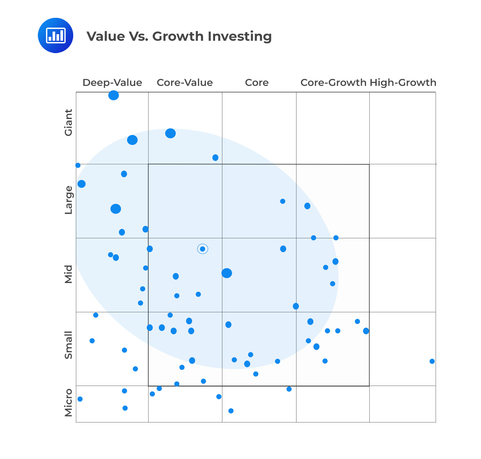 Uses of Returns-Based and Holdings-Based Style Analysis - CFA, FRM, and ...
