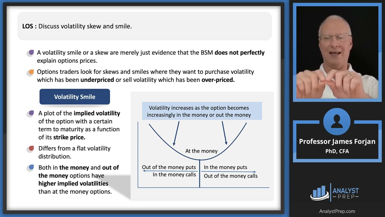 Options Strategies for Given Investment Objectives - CFA, FRM, and ...
