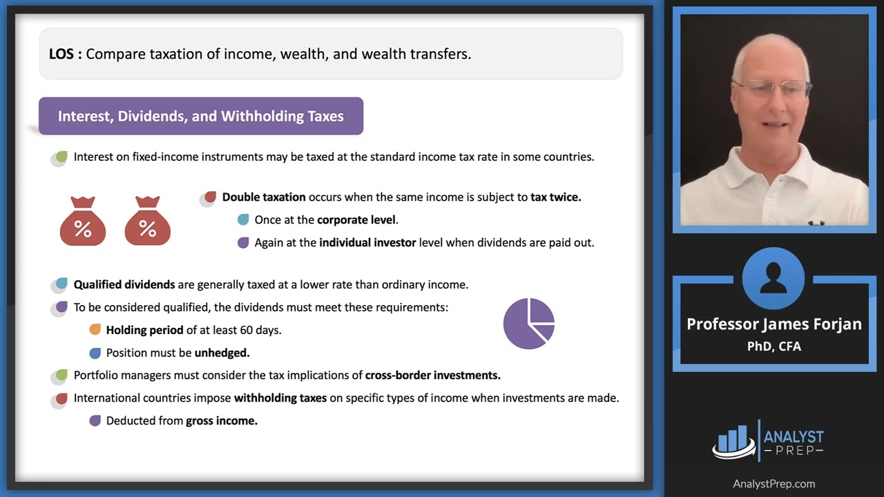 Asset Accumulation and Portfolio Positioning - CFA, FRM, and Actuarial ...