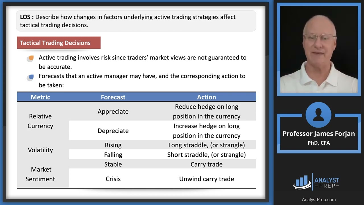 Active Trading Strategies and Tactical Trading Decisions - CFA, FRM ...