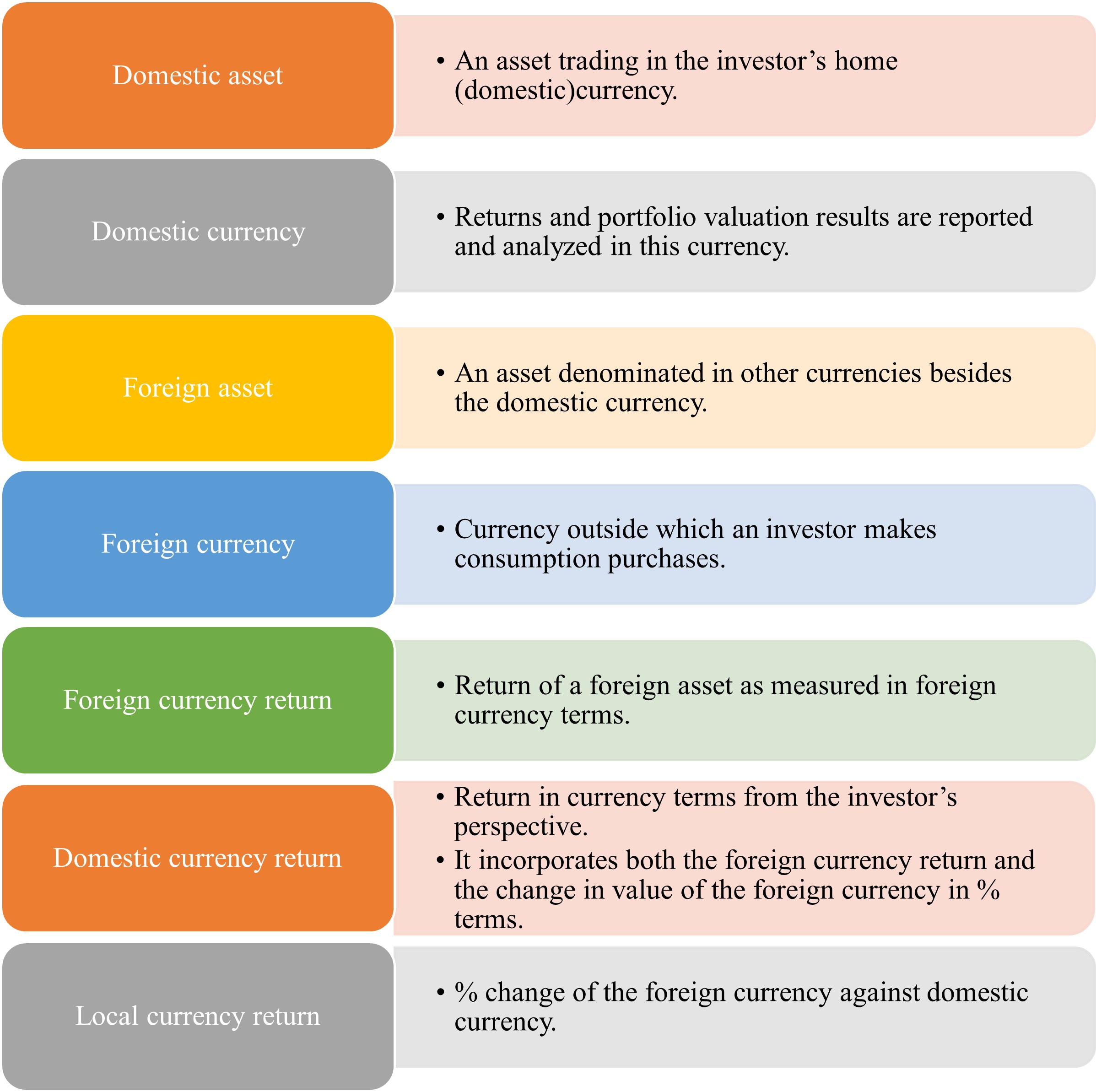 Currency Movement on Portfolio Risk and Return - CFA, FRM, and ...