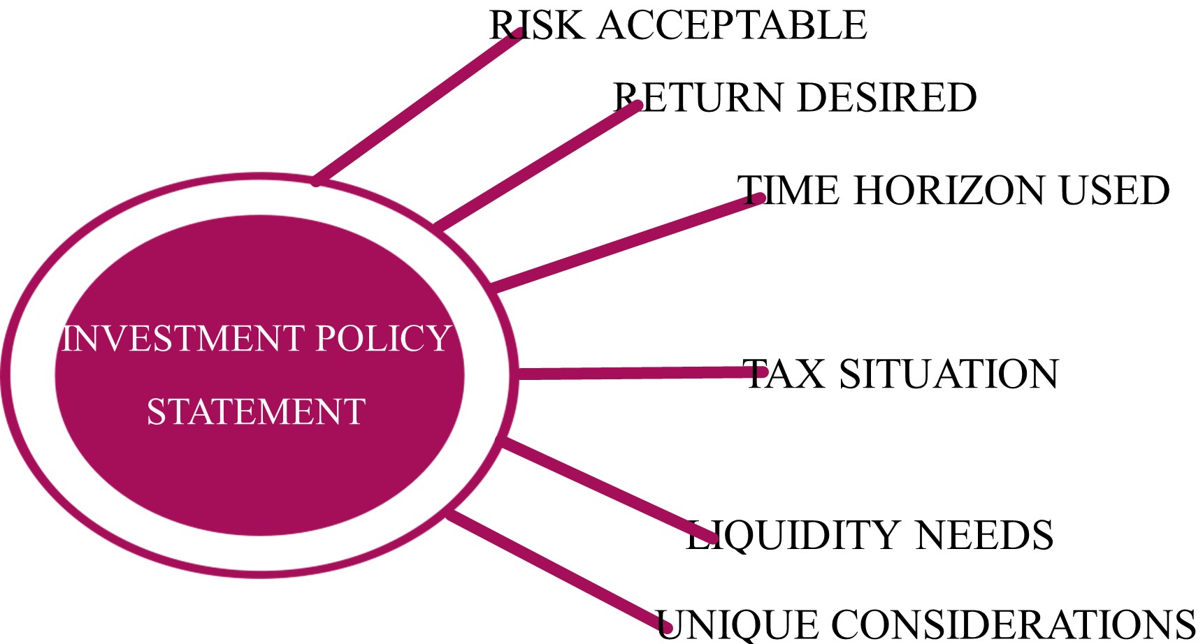 Strategic Choices in Currency Management - CFA, FRM, and Actuarial ...