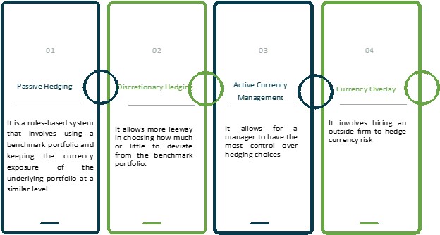 Strategic Choices in Currency Management - CFA, FRM, and Actuarial ...