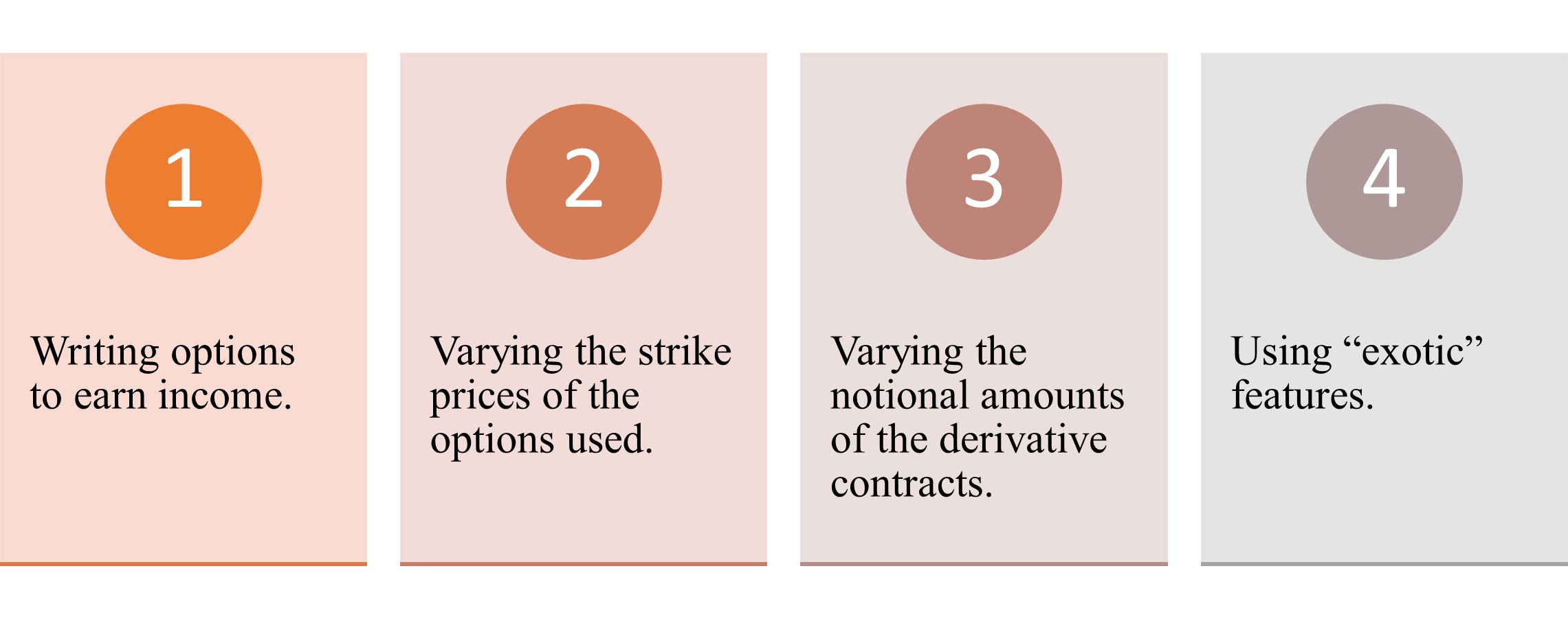 Active Trading Strategies and Tactical Trading Decisions - CFA, FRM ...