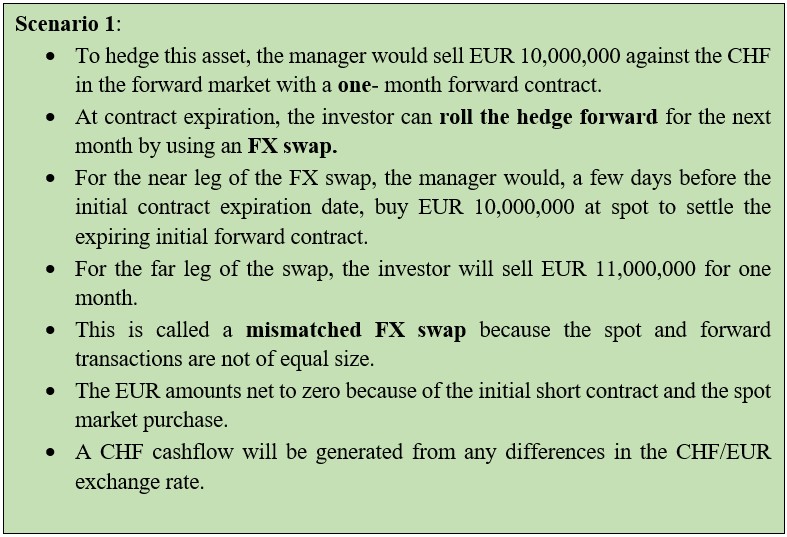Forward Contracts, FX Swaps, and Currency Options - CFA, FRM, and ...