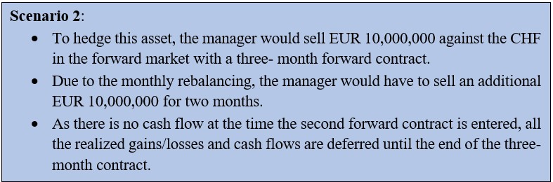 Forward Contracts, FX Swaps, and Currency Options - CFA, FRM, and ...