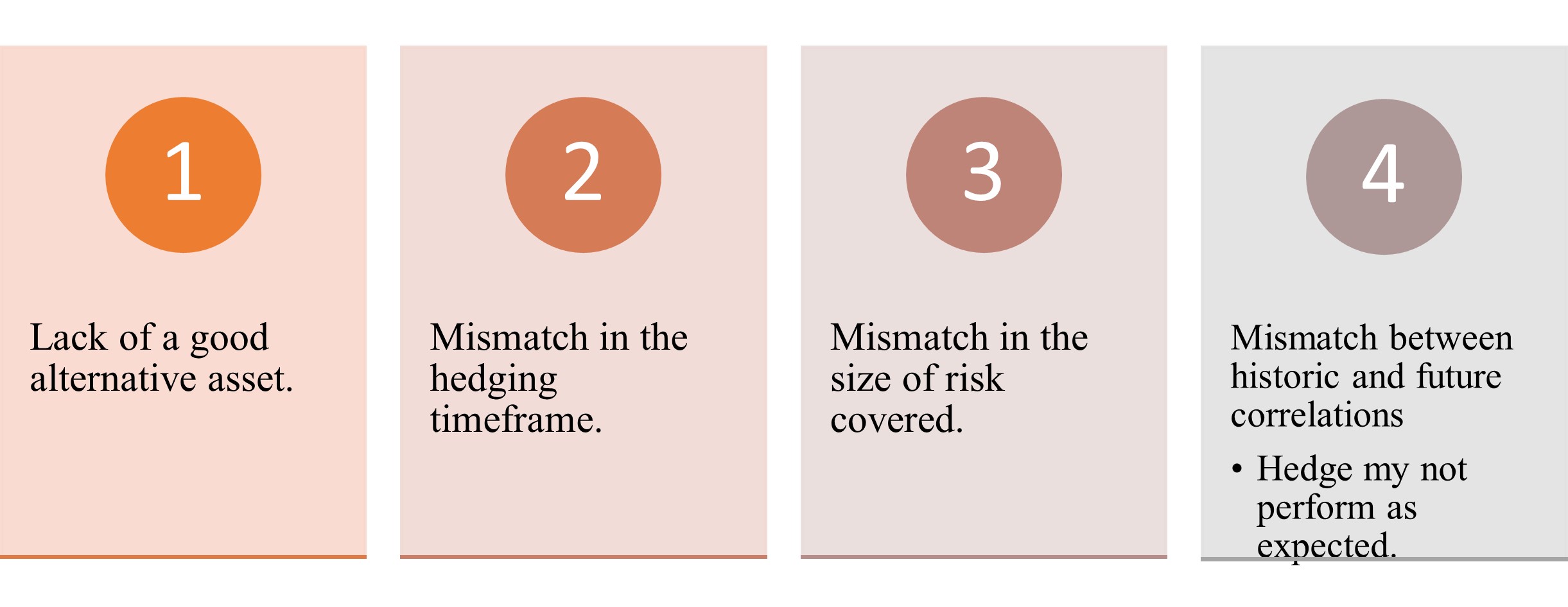 Hedging Multiple Foreign Currencies - CFA, FRM, and Actuarial Exams ...