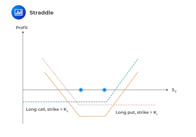 Active Currency Trading Strategies - CFA, FRM, and Actuarial Exams ...
