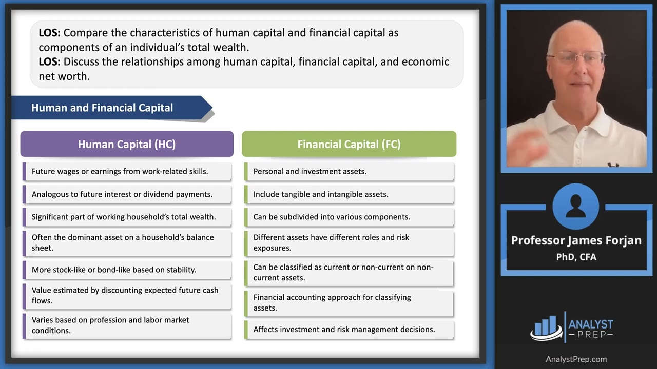 Relationship among Human Capital, Financial Capital and Economic ...