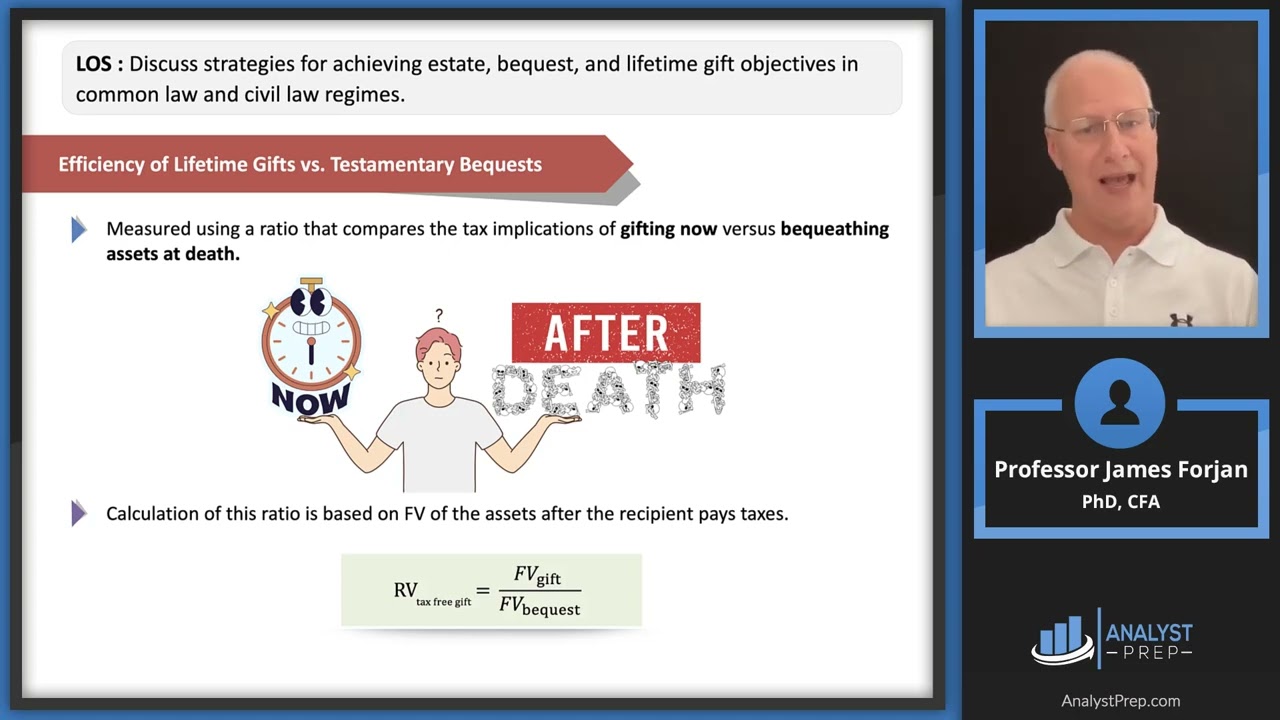 Managing and shifting wealth - CFA, FRM, and Actuarial Exams Study Notes