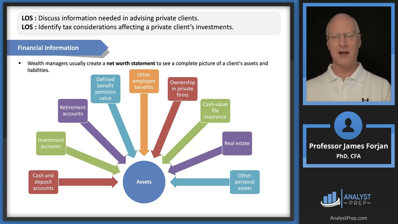 Investment Planning and Capital Sufficiency Analysis - CFA, FRM, and ...