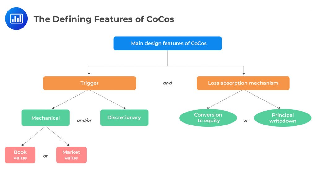 The Credit Suisse CoCo Wipeout: Facts, Misperceptions, and Lessons for ...