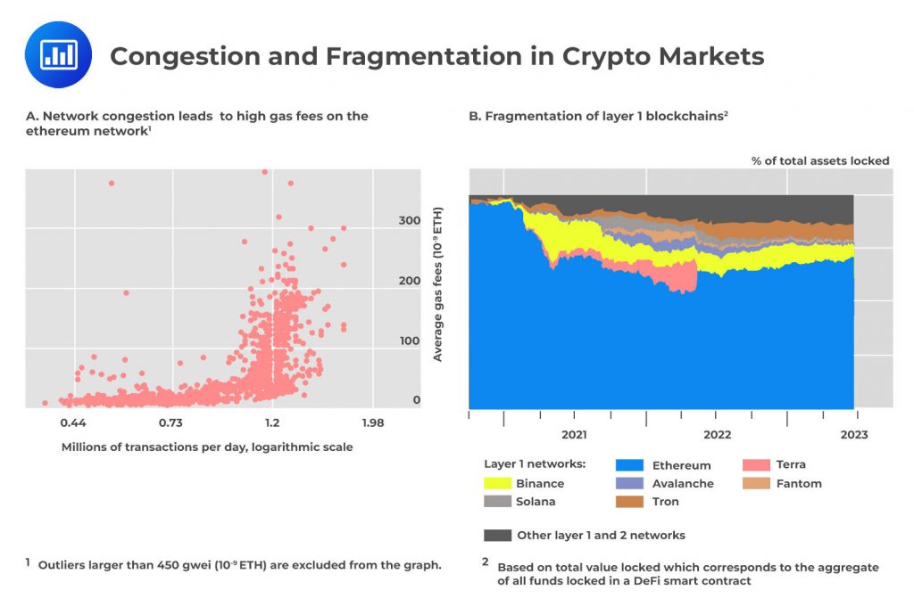 The Crypto Ecosystem: Risks & Key Elements | AnalystPrep
