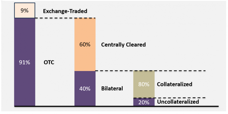 Derivatives | AnalystPrep - FRM Part 2 Study Notes