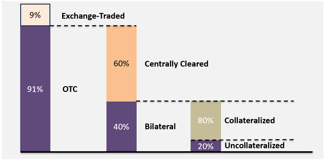 Derivatives | AnalystPrep - FRM Part 2 Study Notes